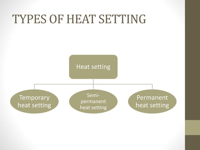 Heat setting of manufactured fibres | PPTX