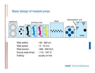 Heatset Offset Lithography | PDF