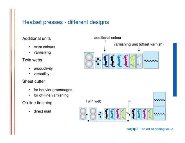 Heatset Offset Lithography | PDF