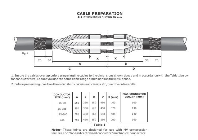 Heat Shrink Cable Joint (HV) - 11kV 3 Core XLPE BS6622 Cables