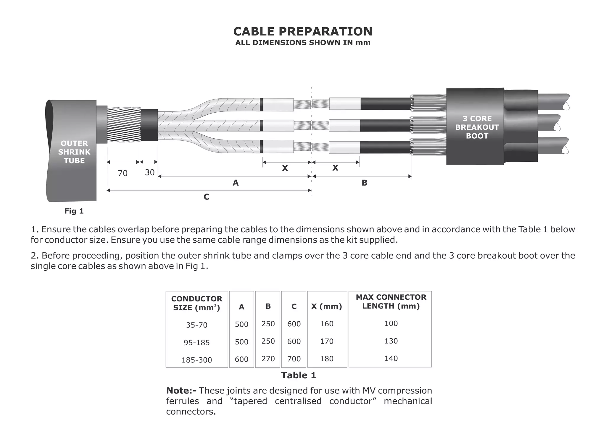 7. Heat Shrink Cable Joint (HV) - 11kV Trifurcating (3 Core XLPE to 3 x ...