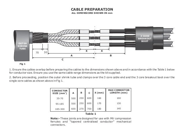 7. Heat Shrink Cable Joint (HV) - 11kV Trifurcating (3 Core XLPE to