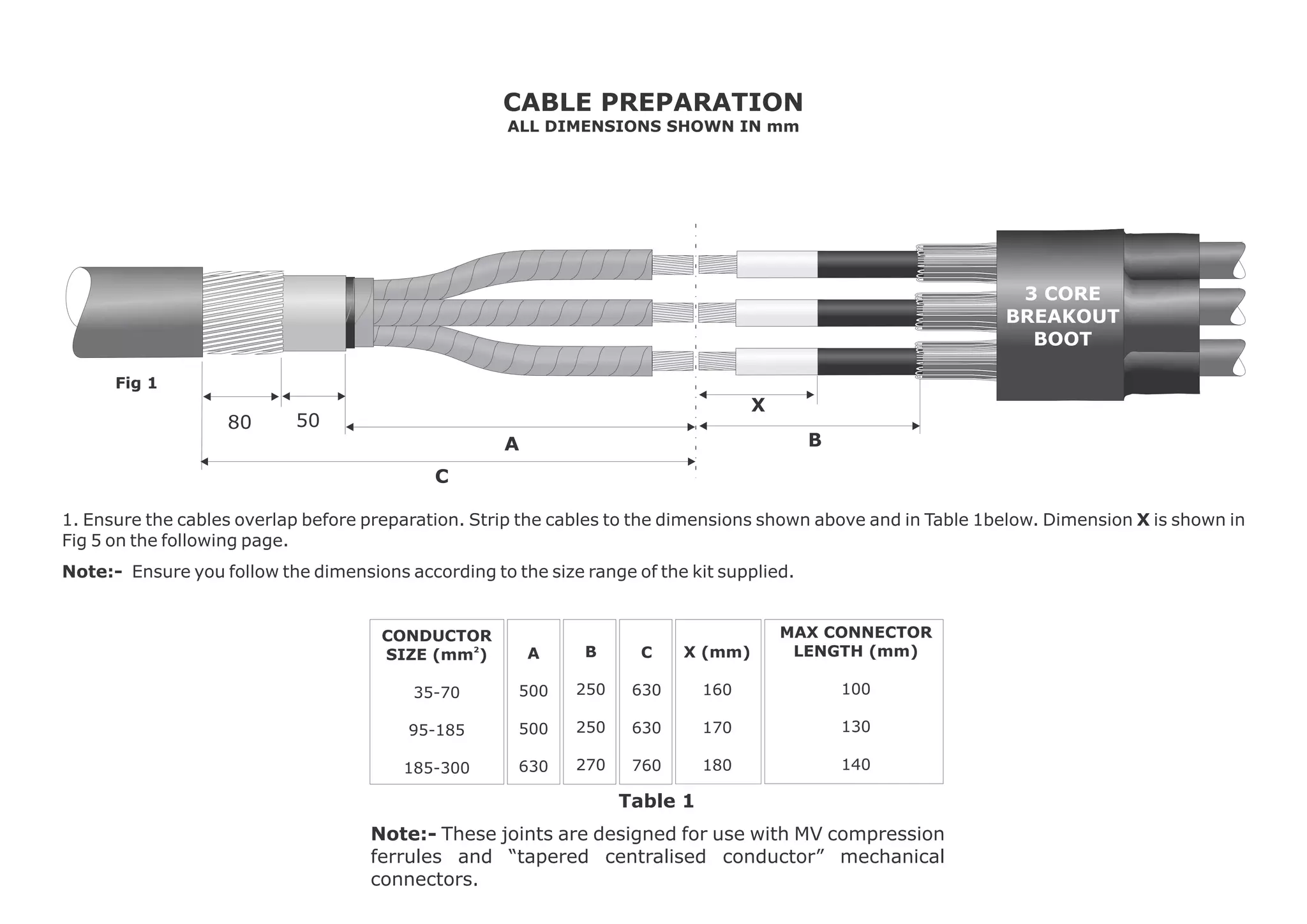 6. Heat Shrink Cable Joint (HV) - 11kV Trifurcating Transition (3 Core PILC to 3 x Single Core ...