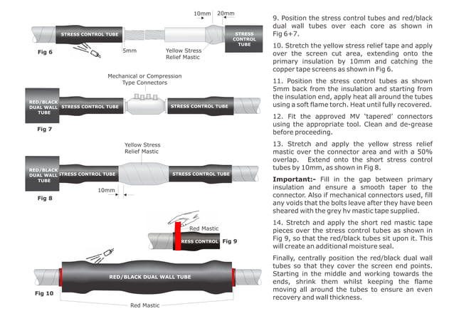 Heat Shrink Cable Joints - 11kV 3 Core XLPE SWA (HV Cable Joints) - SPS ...