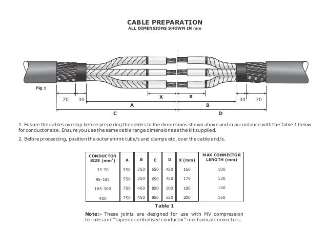 Heat Shrink Cable Joints - 11kV 3 Core XLPE SWA (HV Cable Joints) - S…
