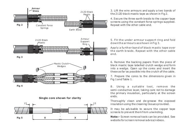 Heat Shrink Cable Joints - 11kV 3 Core XLPE SWA (HV Cable Joints) - S…