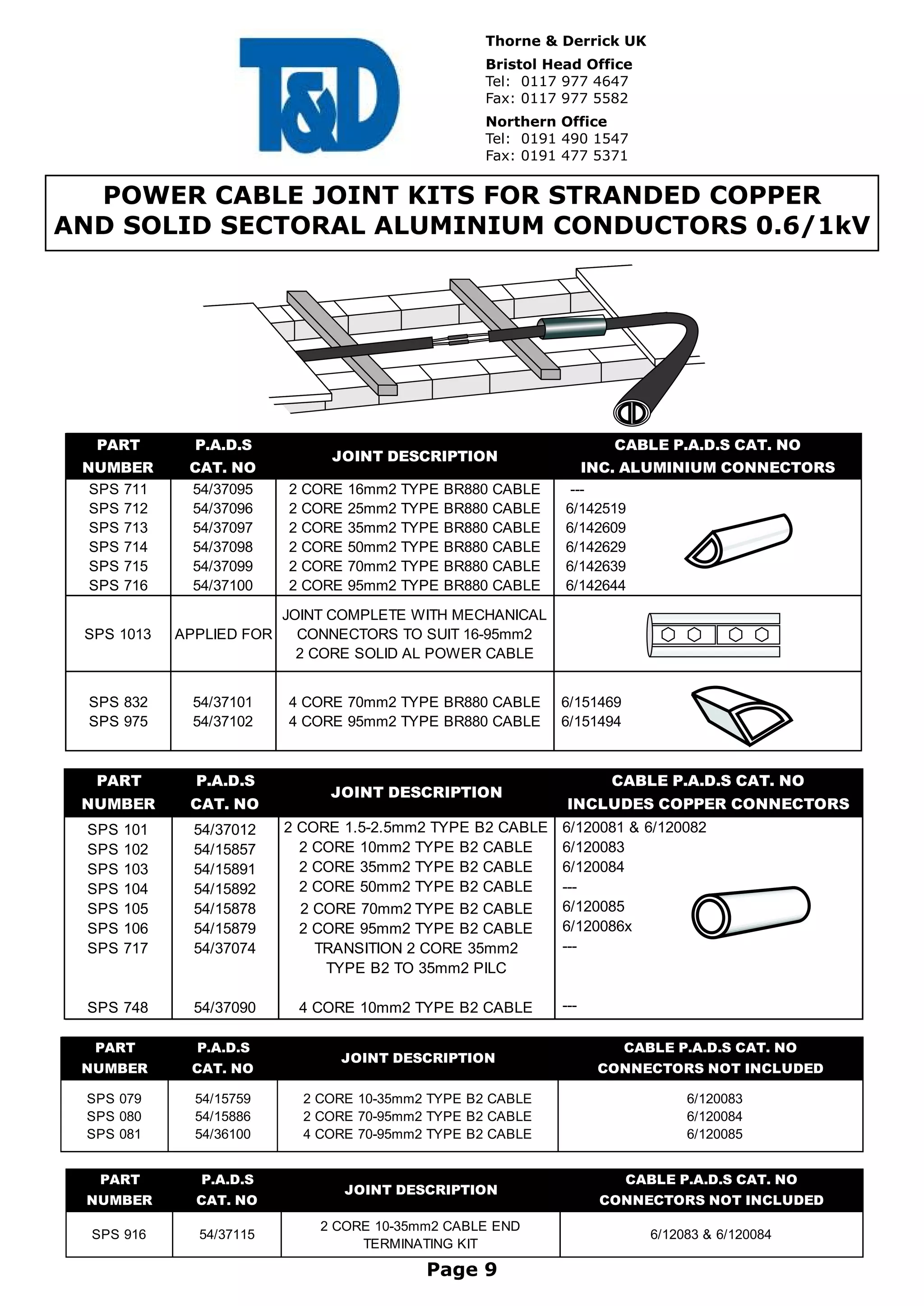 Heat Shrink Cable Joints for Track Circuit, Power, Signal & Telecom ...