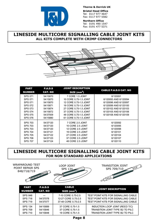 Heat Shrink Cable Joints for Track Circuit, Power, Signal & Telecom ...