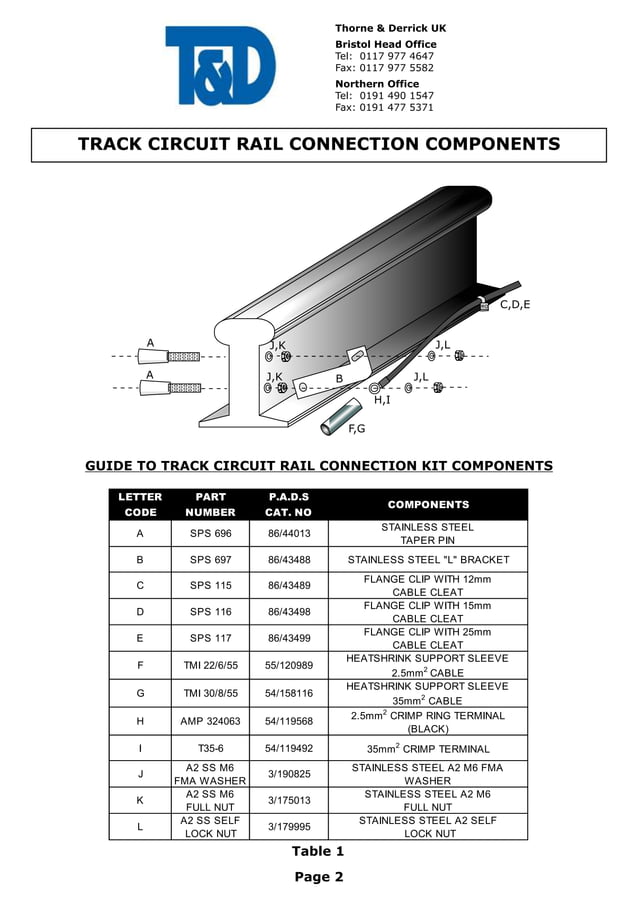Heat Shrink Cable Joints for Track Circuit, Power, Signal & Telecom ...