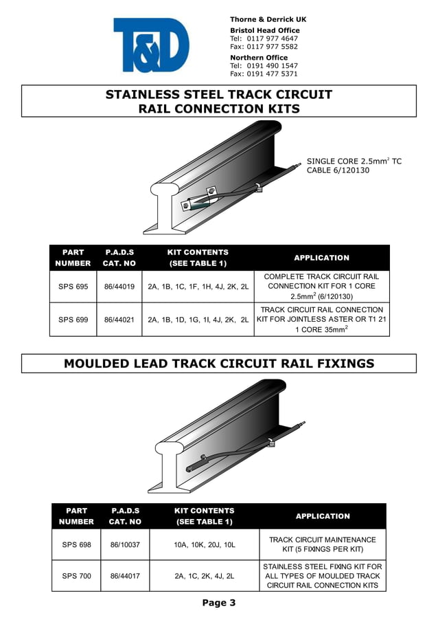 Heat Shrink Cable Joints for Track Circuit, Power, Signal & Telecom ...