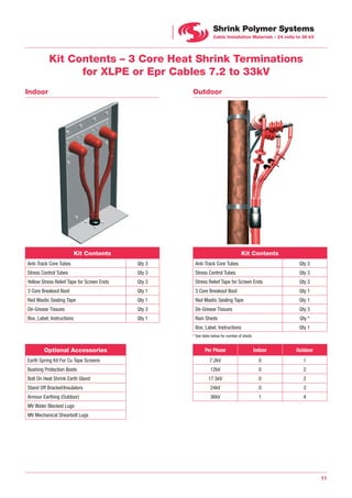 Heat Shrink Cable Terminations - High Voltage Cable Terminations, 11kV ...