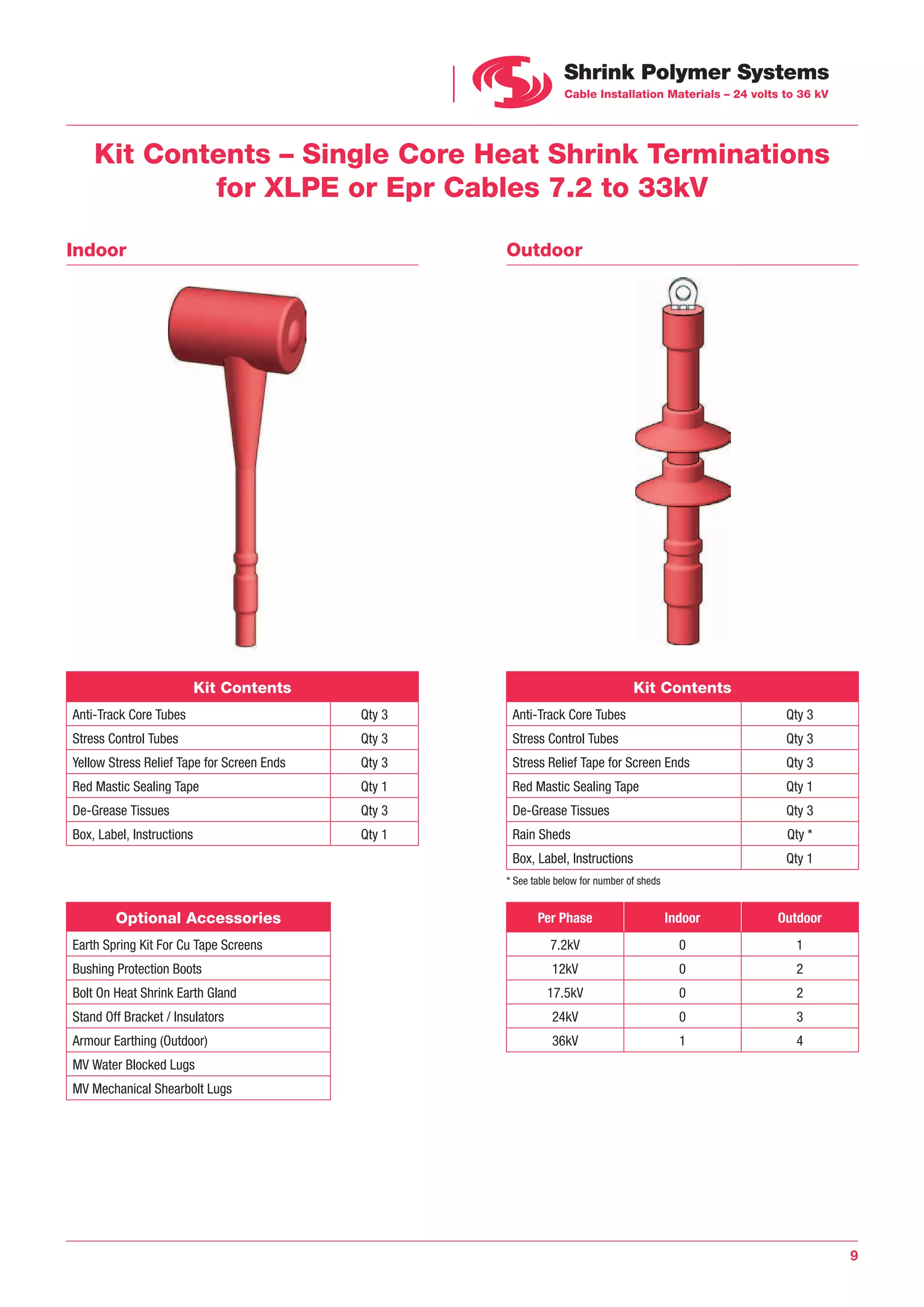 Heat Shrink Cable Terminations - High Voltage Cable Terminations, 33kV ...