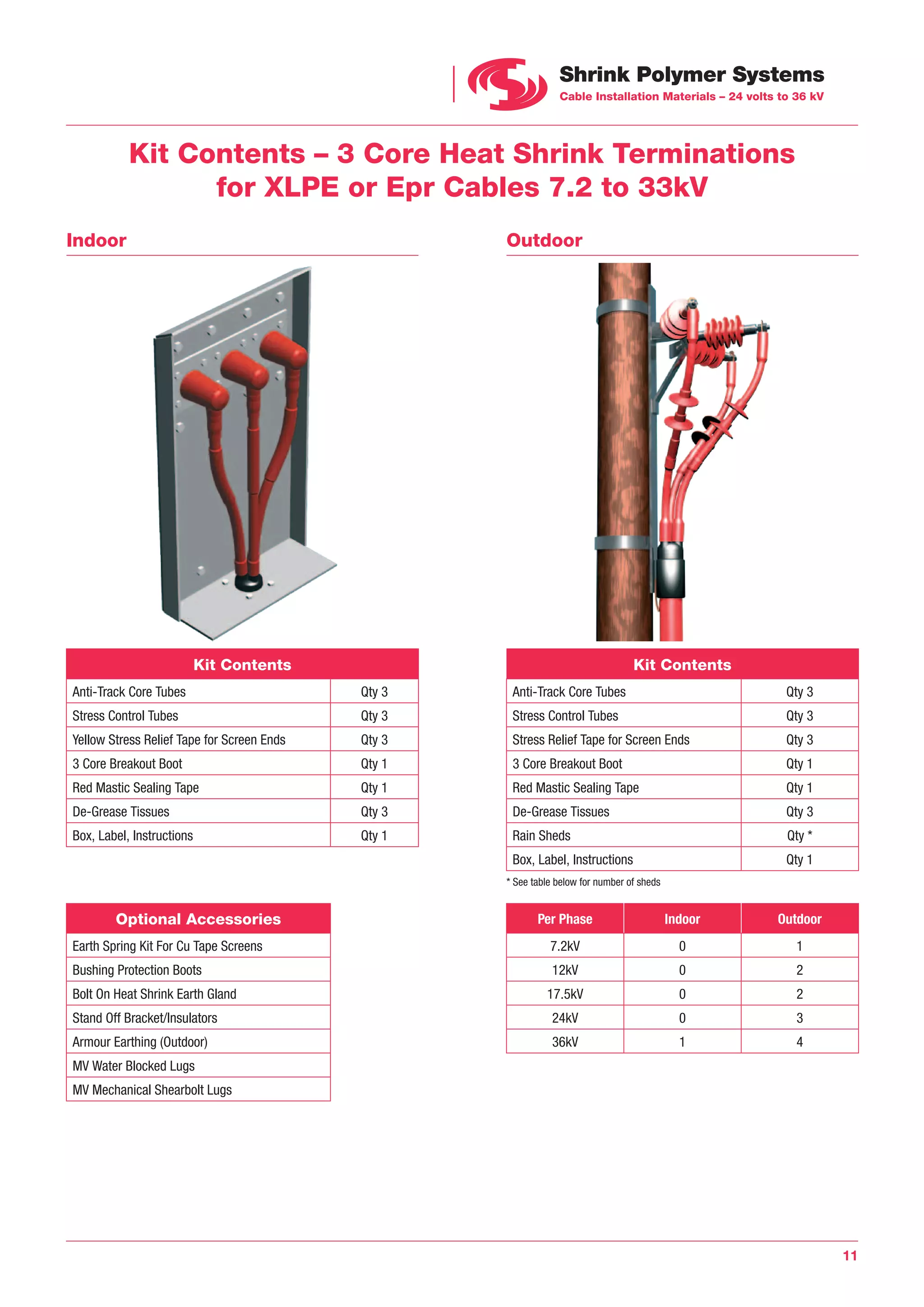 Heat Shrink Cable Terminations - High Voltage Cable Terminations, 6.6kV ...
