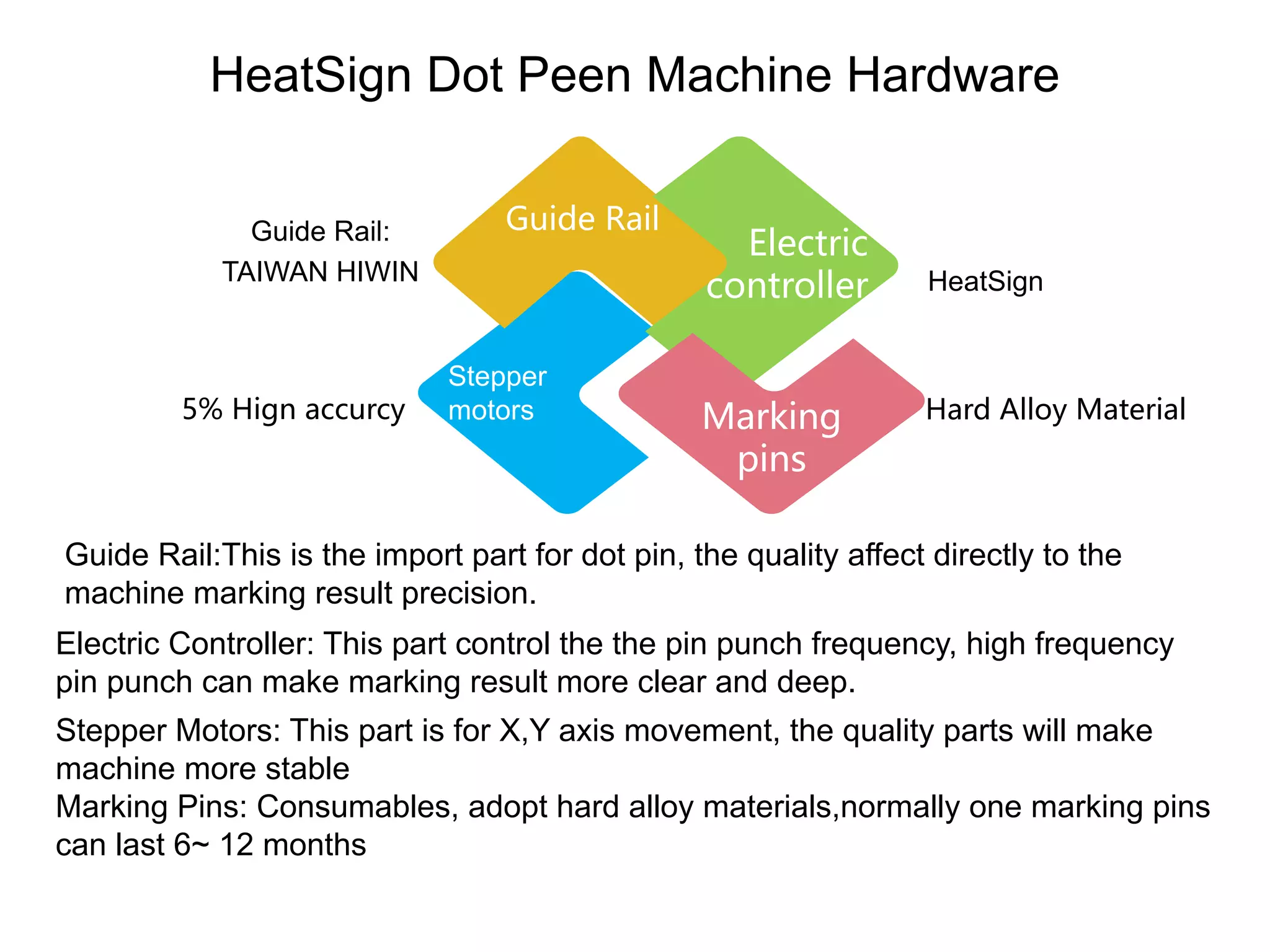 HeatSign Dot Peen Pin Marking Machine | PPT