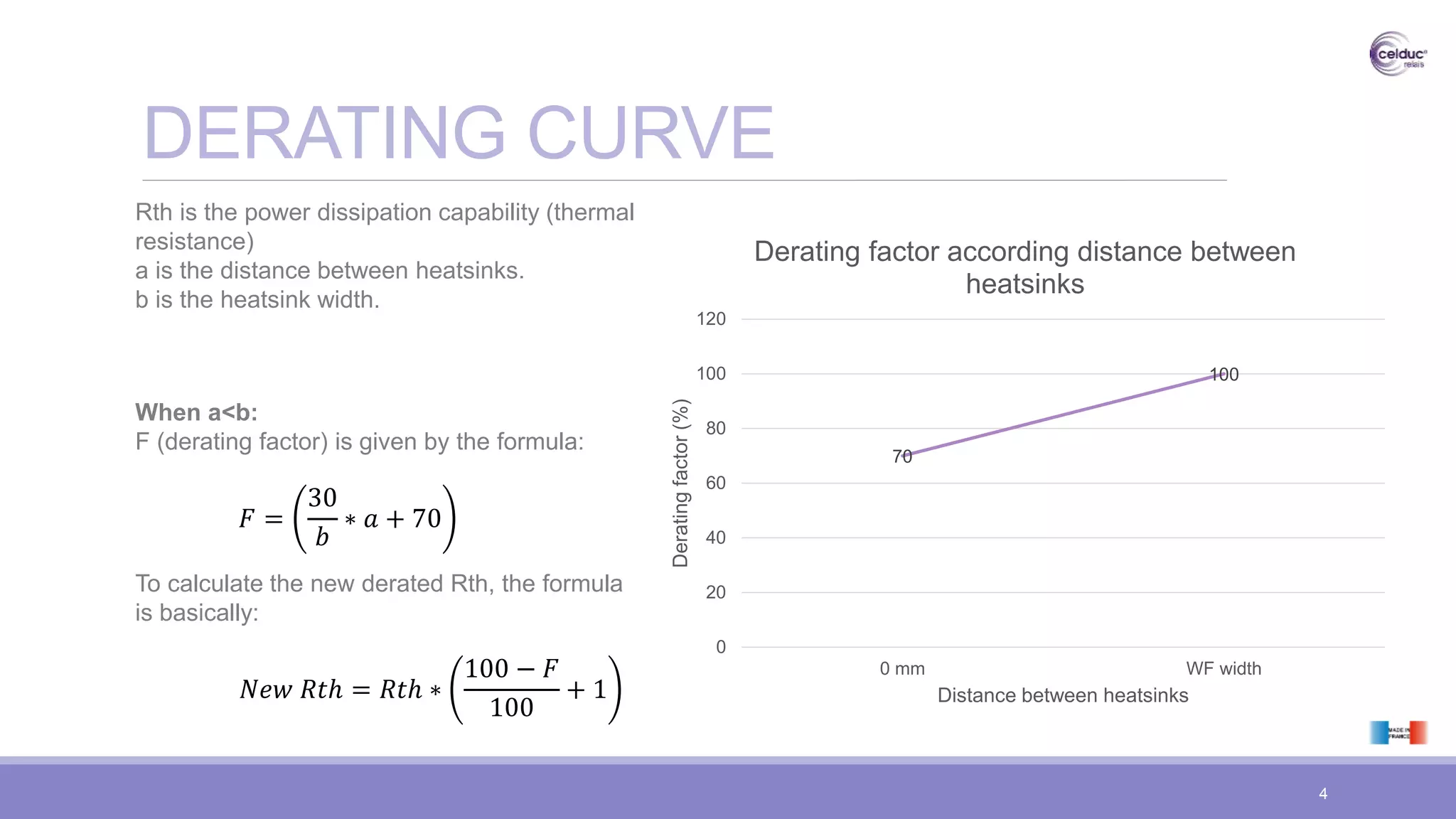 Heatsink derating-calculation | PPTX