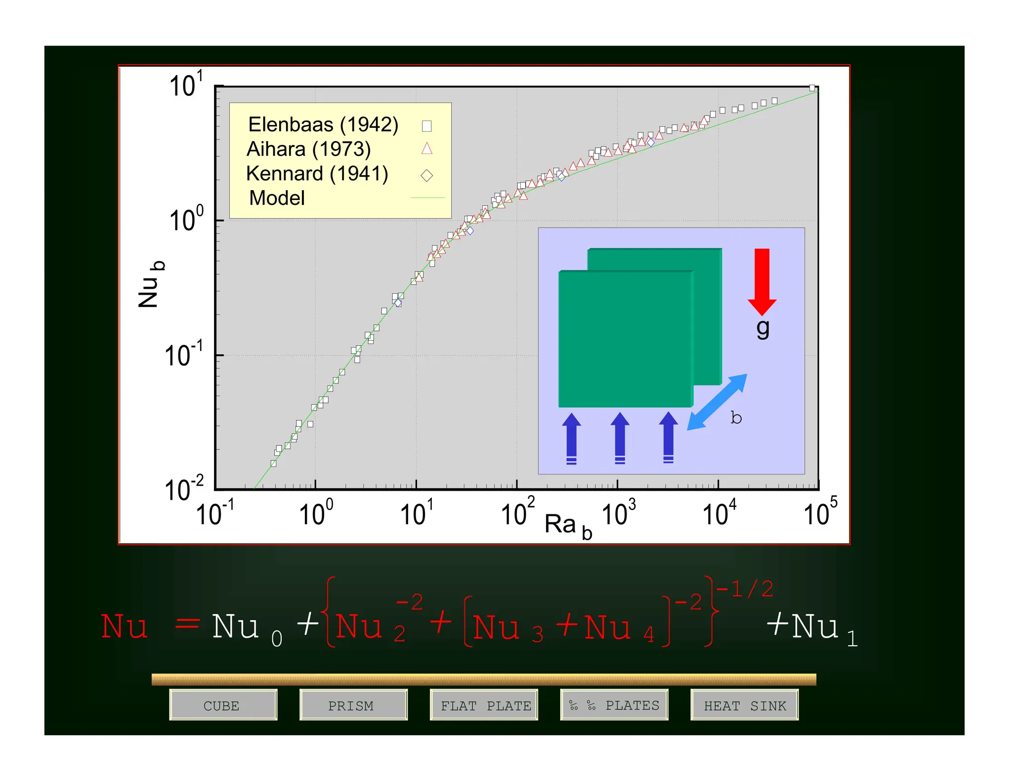 Thermal Design and Optimization of Heat Sinks | PDF