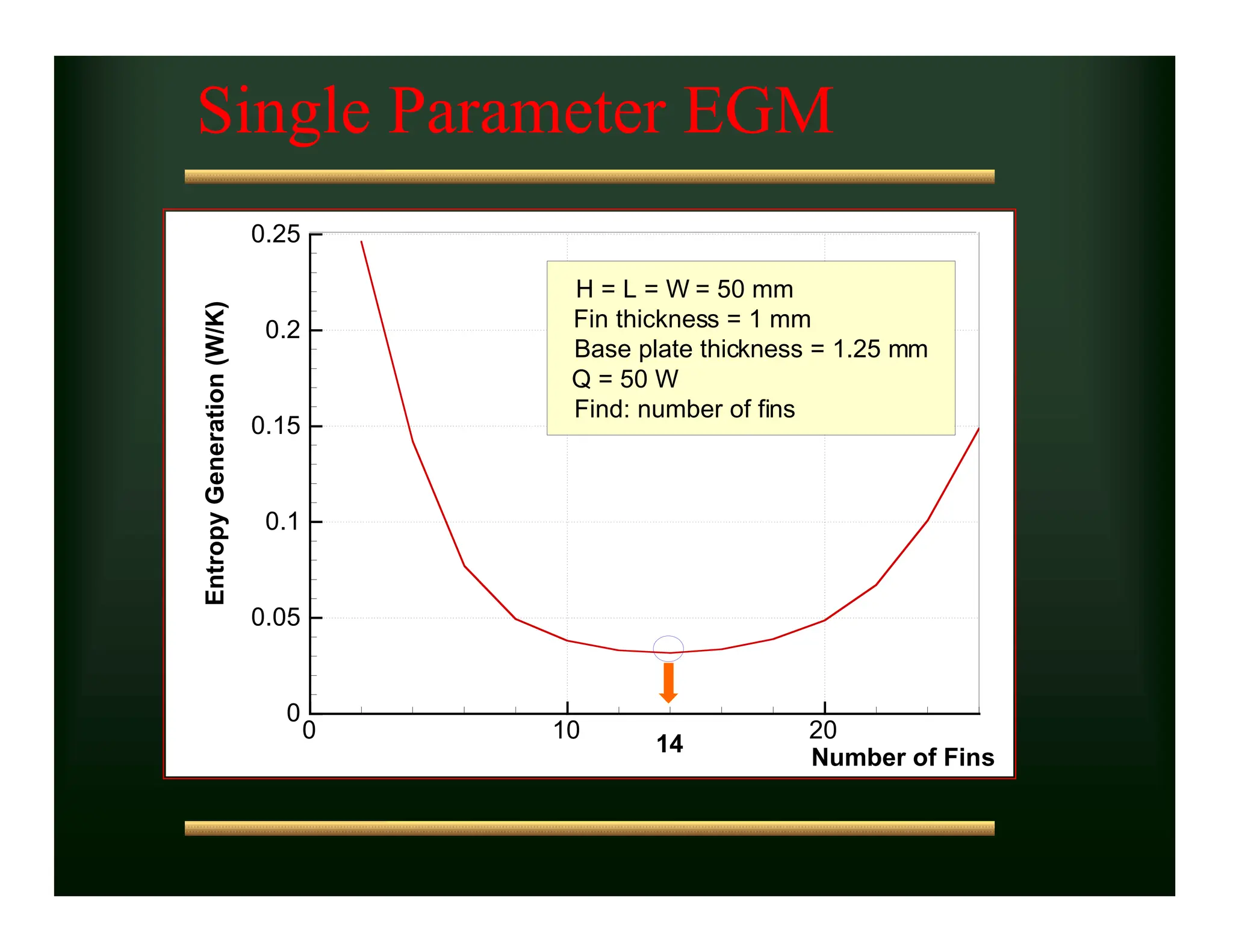 Thermal Design and Optimization of Heat Sinks | PDF