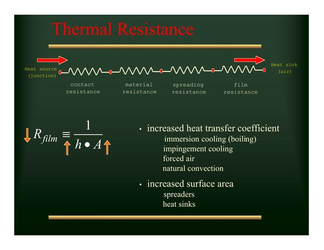 Thermal Design and Optimization of Heat Sinks | PDF | Physics | Science