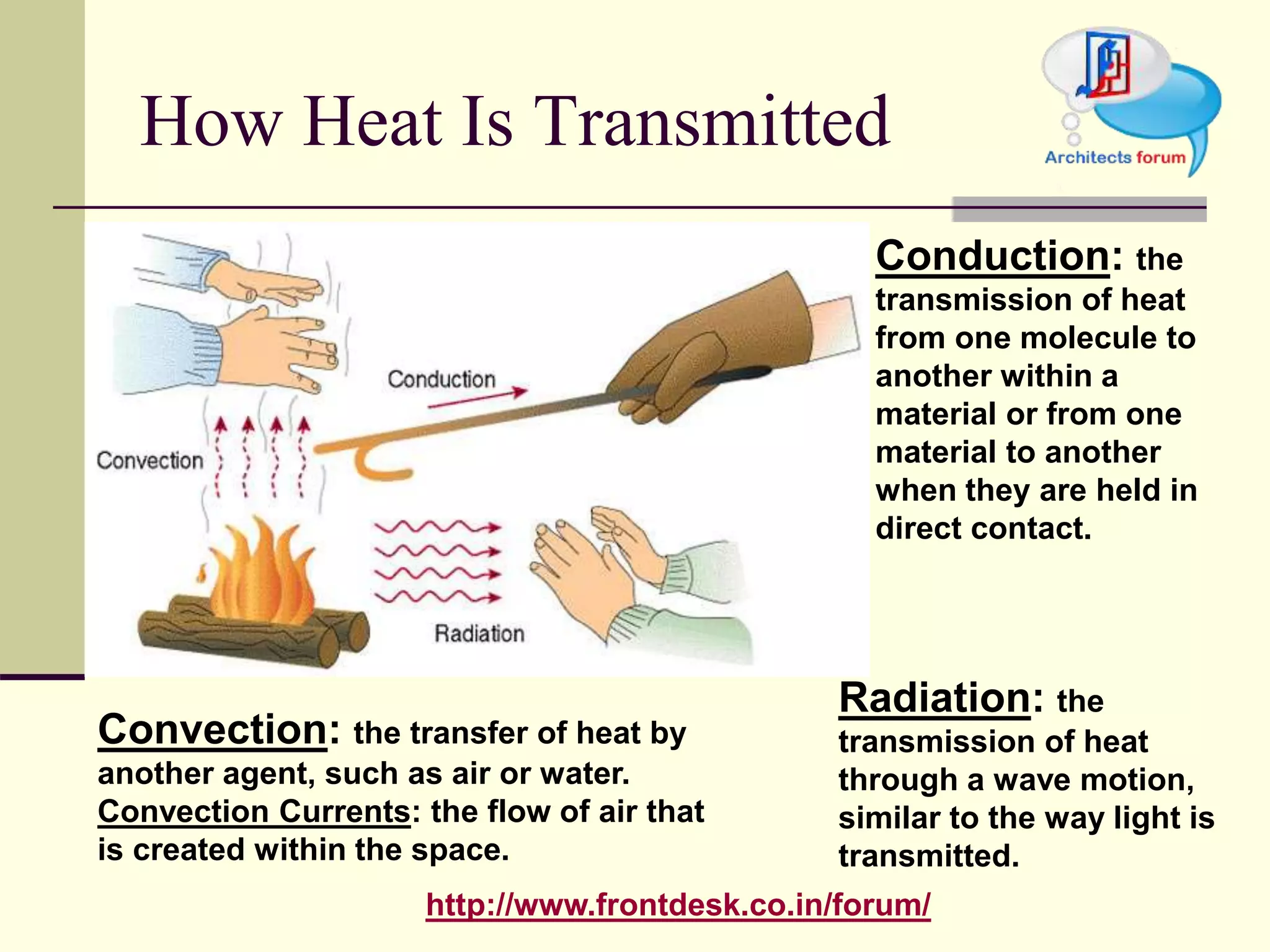 Heat & sound insulation | PPTX