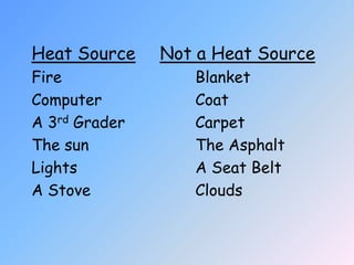 Examples Of Sources Of Heat