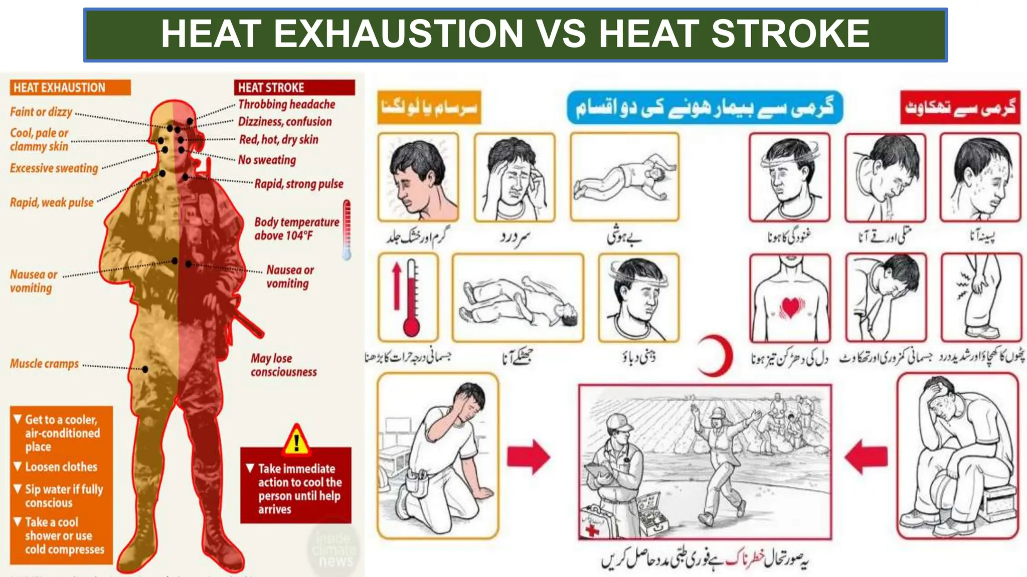 HEAT STROKE MANAGEMENT AND PREVENTION LEC.pptx