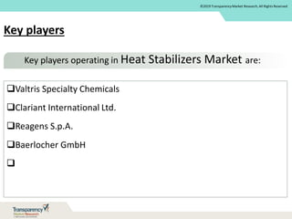 Heat stabilizers market | PDF