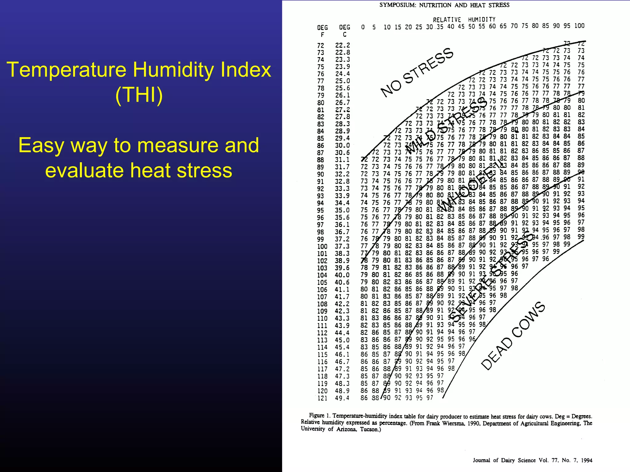 Heat stress | PPT