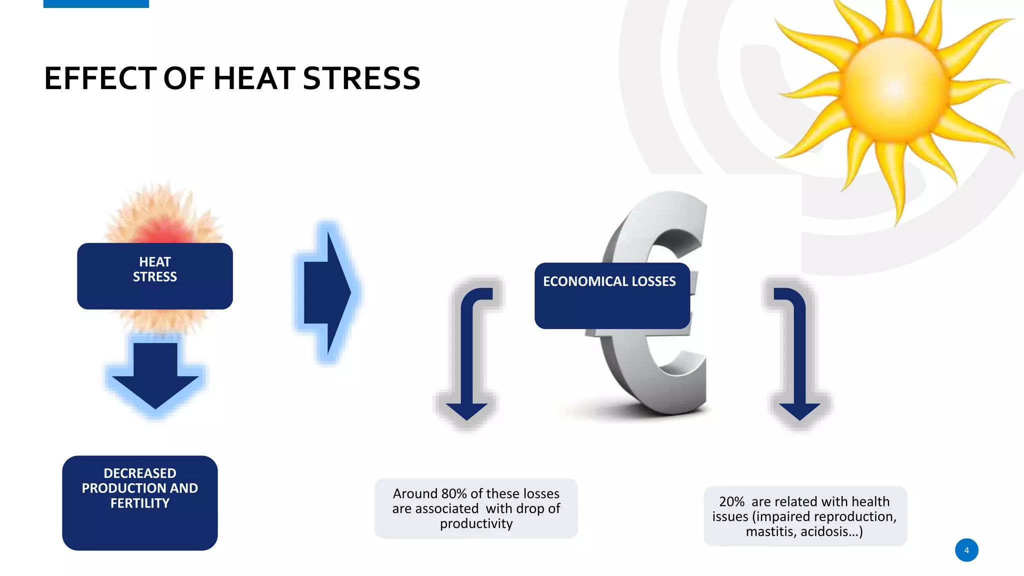 Heat stress | PPTX