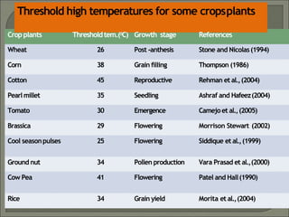 heat stress.pptx