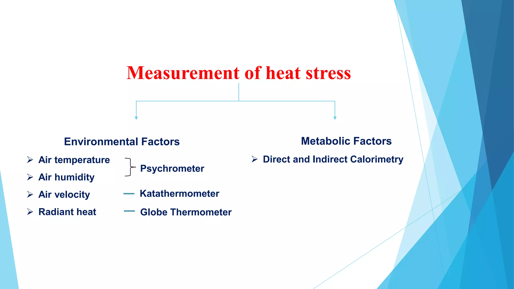 Heat Stress.pptx