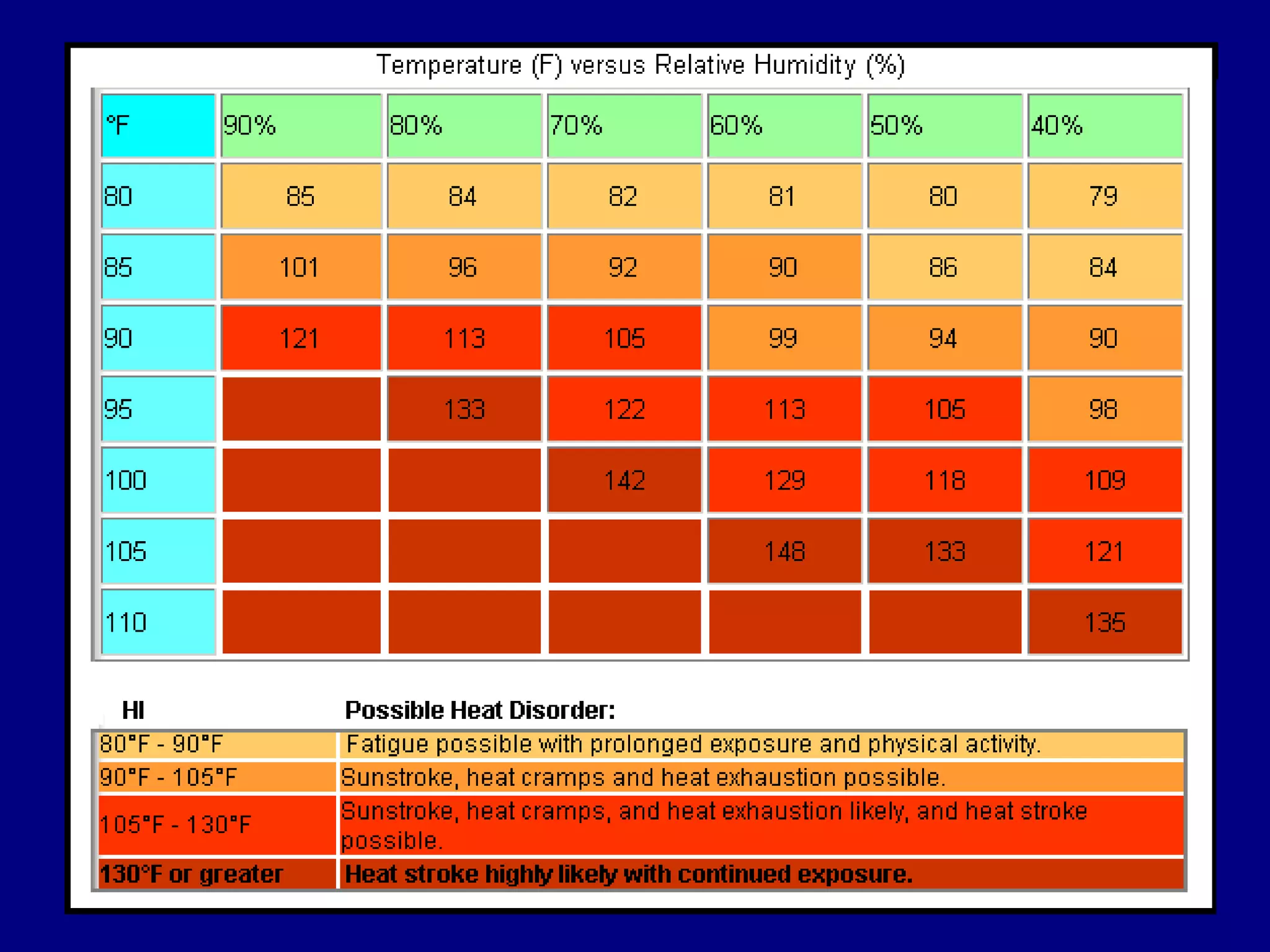 Heat Stress.ppt