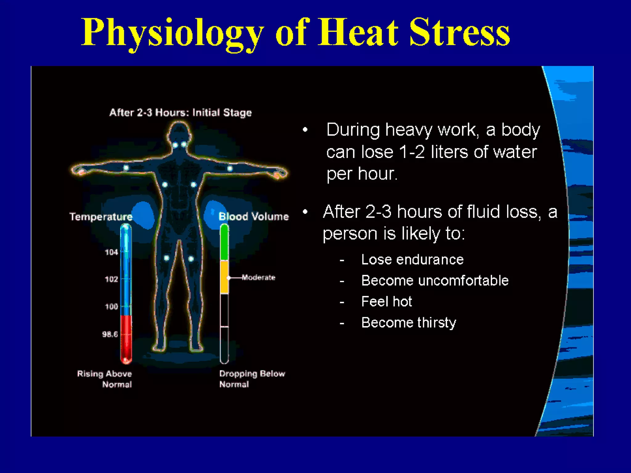 Heat Stress.ppt