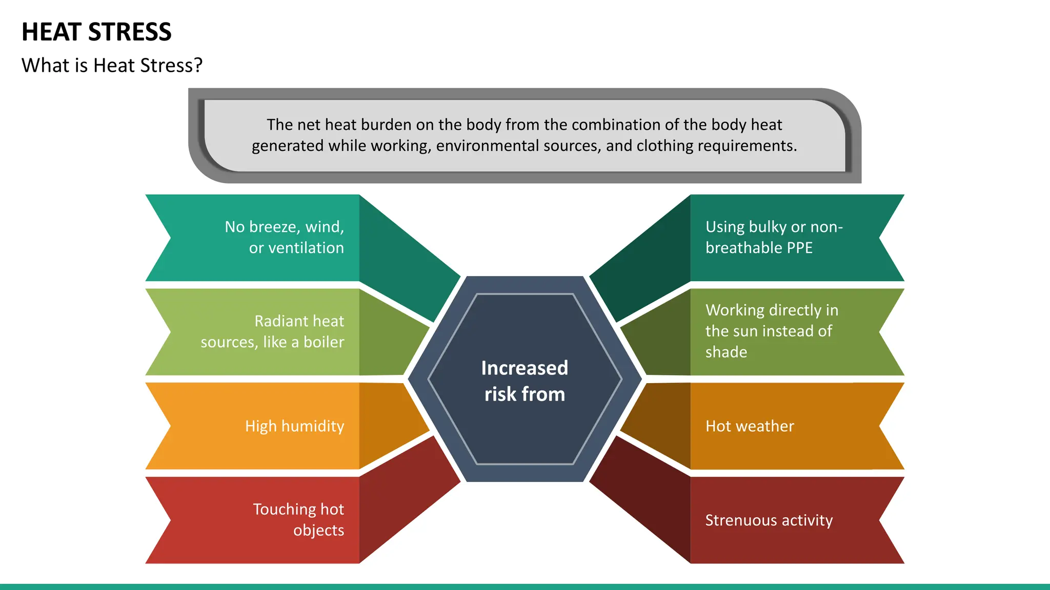 Heat Stress and heat related illness.pptx