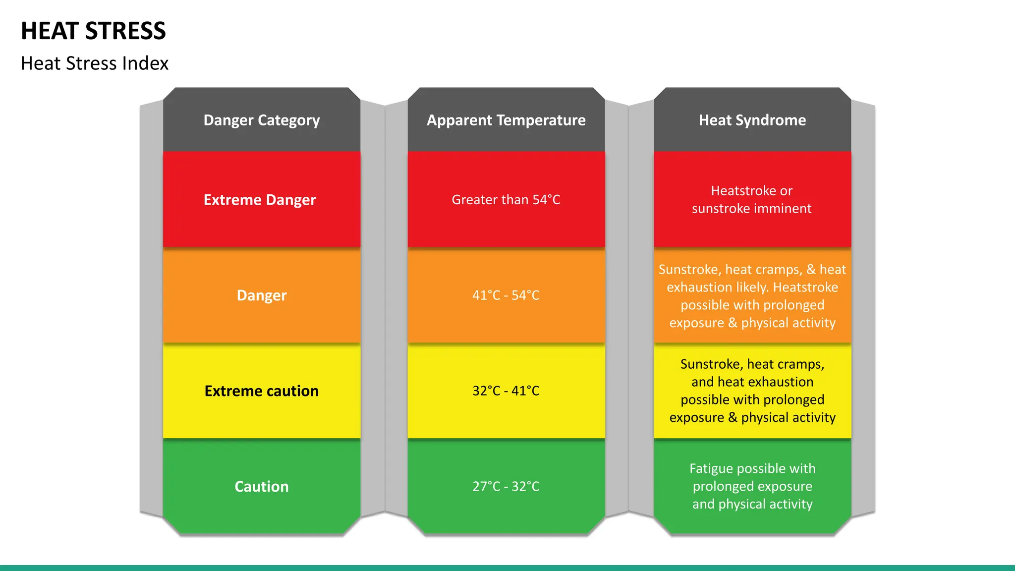 Heat Stress and heat related illness.pptx