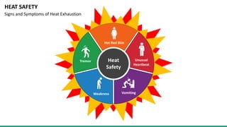Heat Stress and heat related illness.pptx | Weather | Science