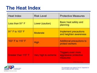 heat stress presentation by NC Department | PPTX