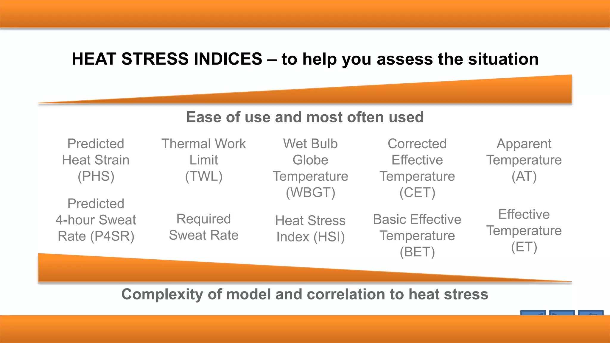 Sensitivity analysis of Heat Stress indicies to input meteorological ...
