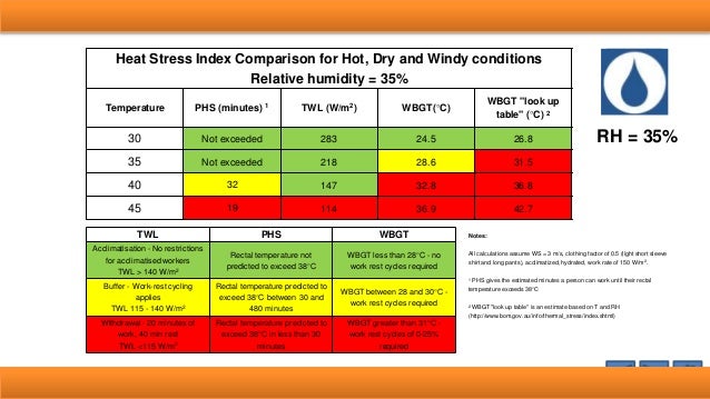 Heat Stress Guide