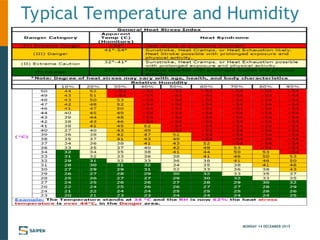 Heat Stress awareness REV1 and trainig .ppt