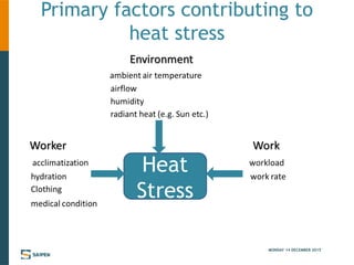 Heat Stress awareness REV1 and trainig .ppt
