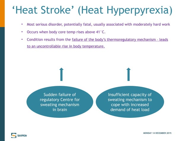 Heat Stress awareness REV1 and trainig .ppt