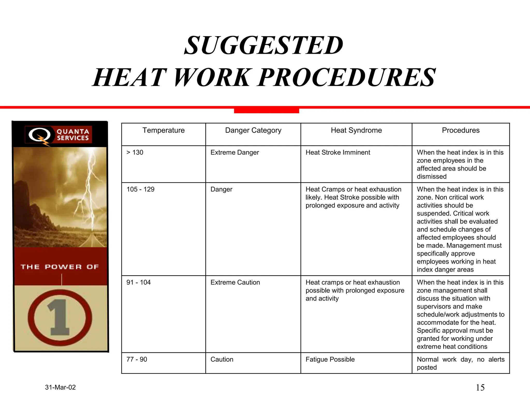 heatstress_cornett_heat stress safety.ppt