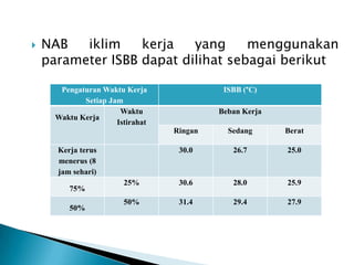 Heat stress dan spirometri | PPTX