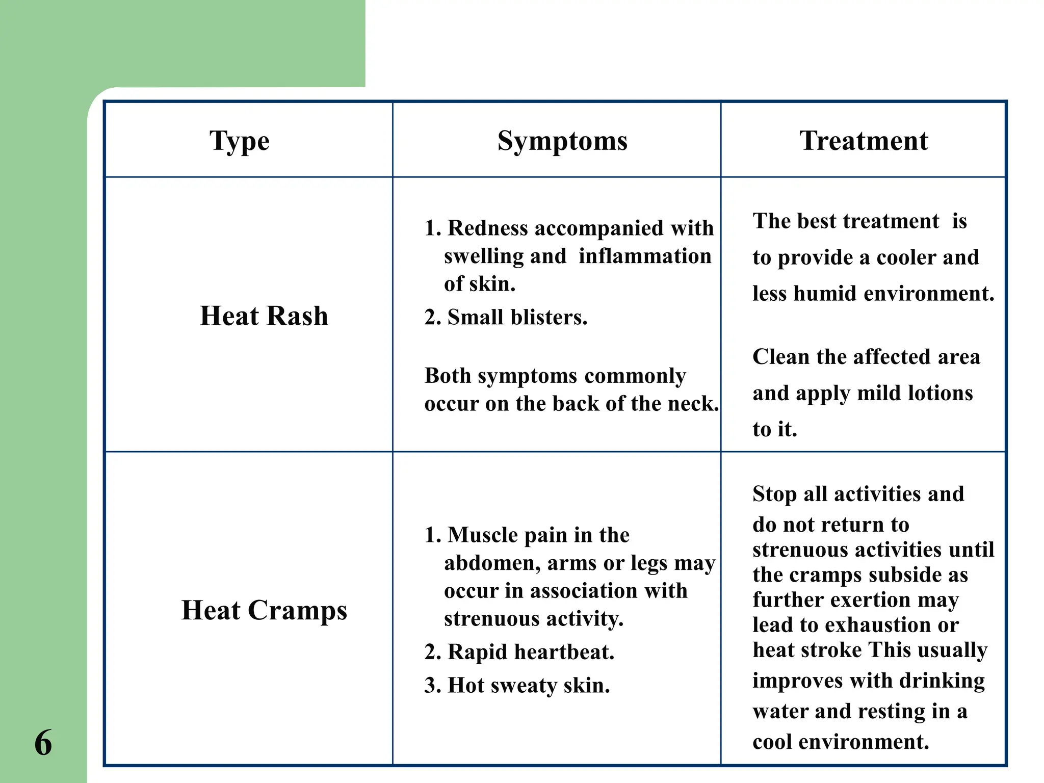 Heat Stress HSE Presentation regarding heat stress | PPT