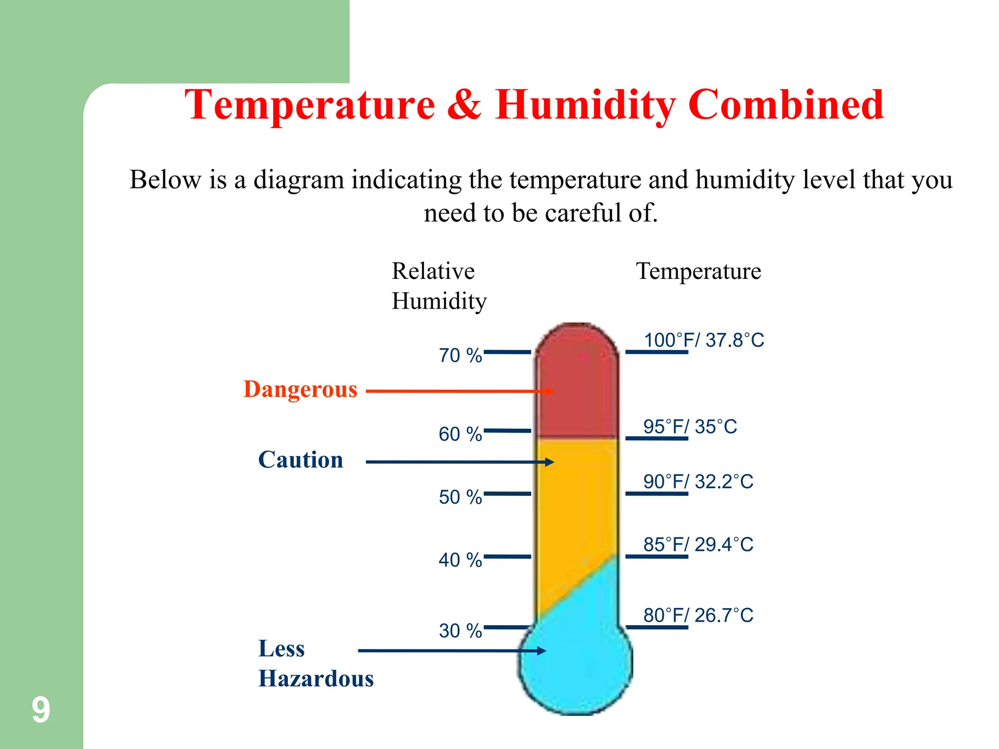 Heat Stress HSE Presentation regarding heat stress | PPT