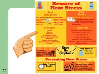 Heat Stress HSE Presentation regarding heat stress | PPT