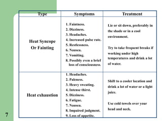 Heat Stress HSE Presentation regarding heat stress | PPT