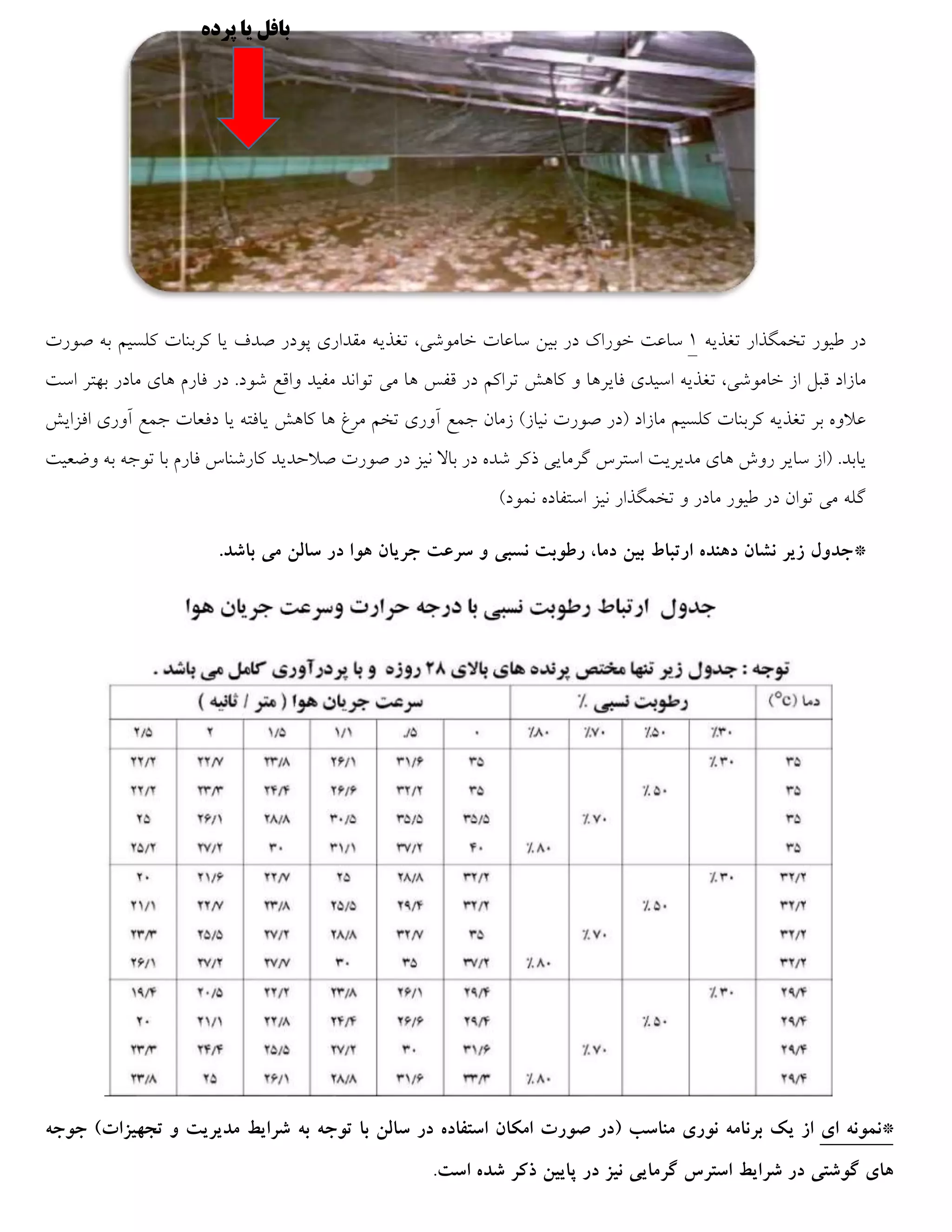 Heat stress in broiler | PDF