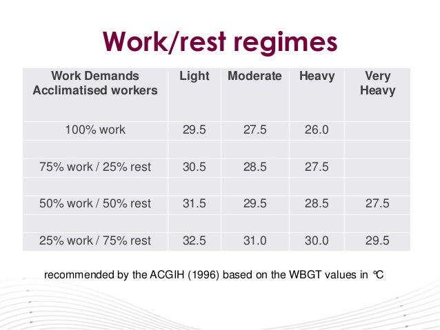 Management of Environmental Heat Stress
