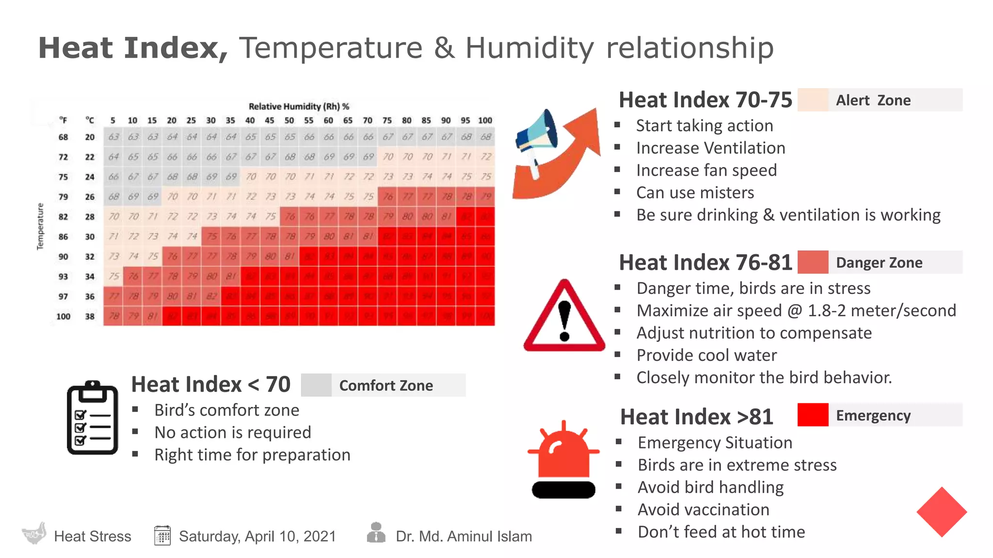 Strategic approach to combat heat stress in poultry | PPTX
